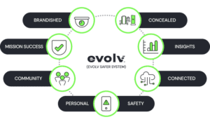 Evolv Technology Unveils High-Speed Weapons Detection System for Bags ...