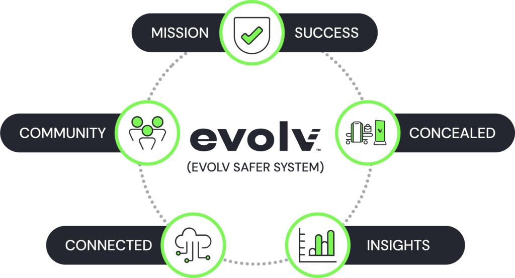 Evolv Safer Experience System | Evolv Technology