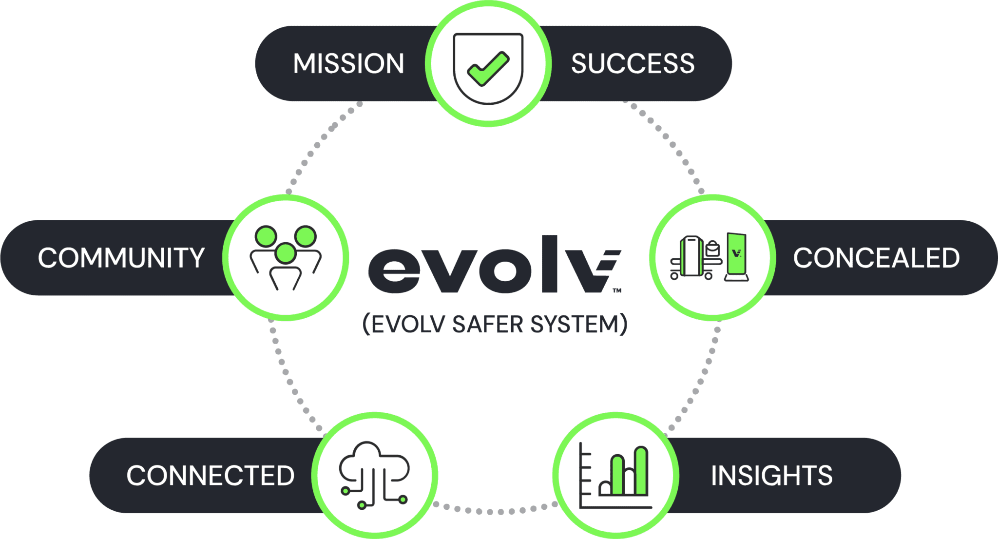 Evolv Safer Experience System | Evolv Technology