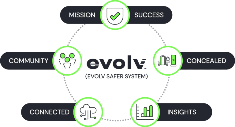 Evolv Safer Experience System | Evolv Technology